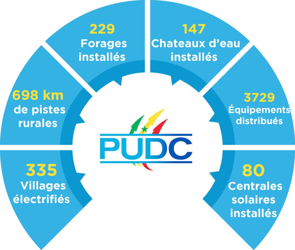 Que devient le PUDC? – Chroniques.sn